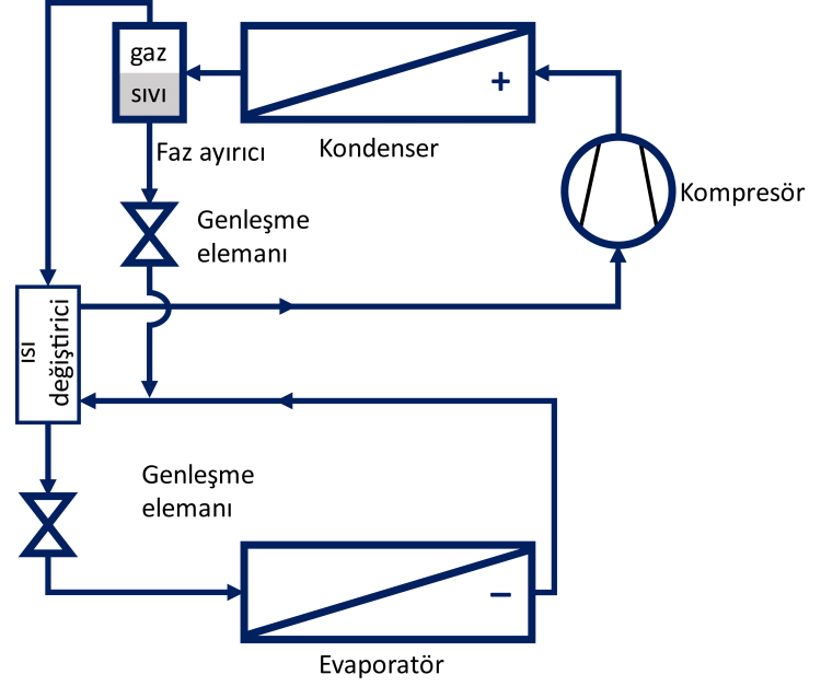 Uygulama / Ultra Düşük Sıcaklık Uygulamaları - Soğutma Dünyası